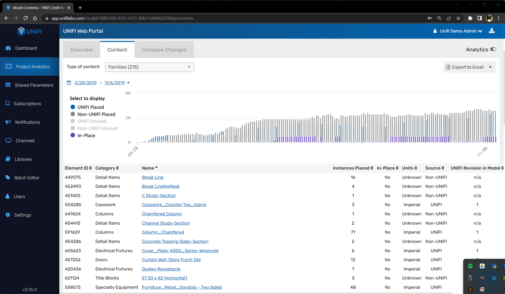 Features - Project Analytics - UNIFI