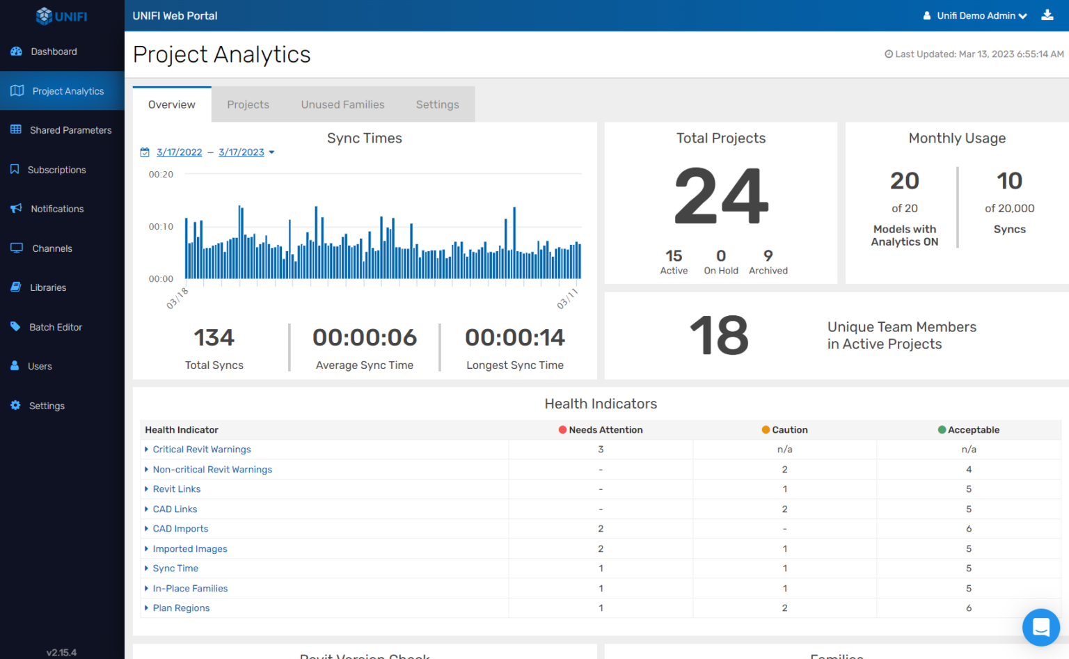 Features - Project Analytics - UNIFI